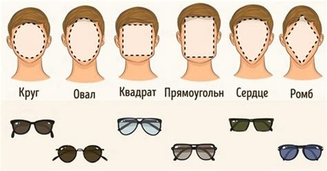 Как правильно подобрать оправу по форме лица?