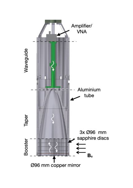 Schematic Of The Closed Dielectric Haloscope Tapered Waveguide And