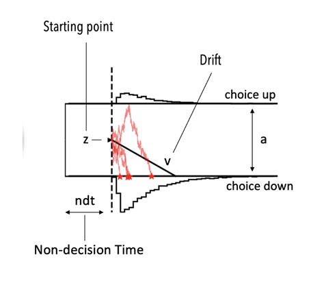 main tutorial hssm
