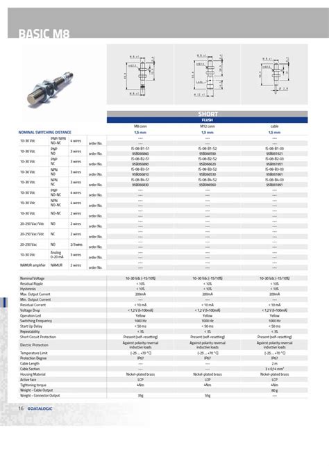 Datalogic Proximity Sensor IS A At Rs Piece Proximity Switch In Mumbai ID