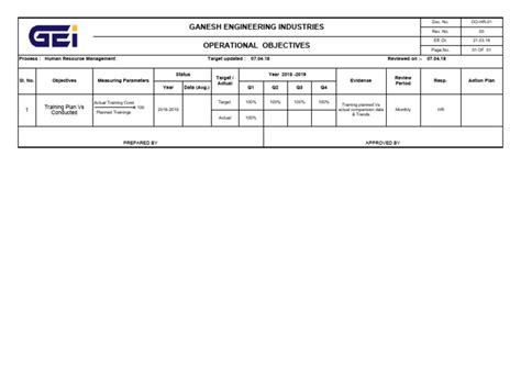 Departmental Operational Objectives Hr Pdf