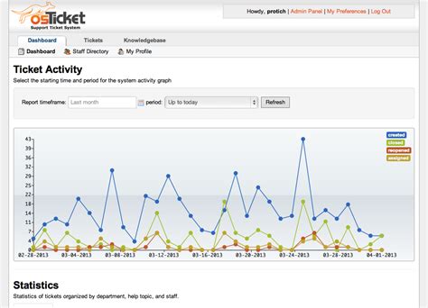 Osticket Project Management Tools Staff Directory Supportive