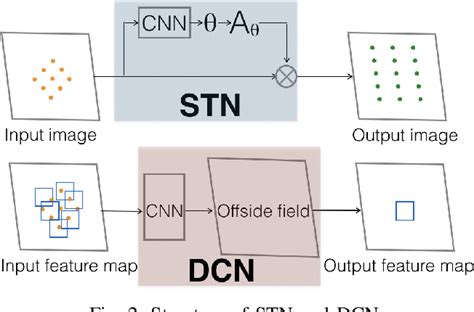 Figure 2 From A Spatiotemporal Model With Visual Attention For Video