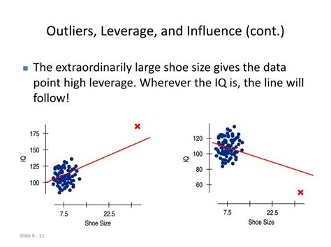 Ppt Extrapolation Reaching Beyond The Data Powerpoint Presentation