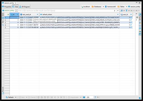 User Sessions Management With Jwt Coding Shuttle User Sessions Management With Jwt Coding Shuttle