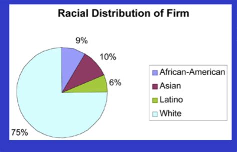 Psy 312 Pp 5 External Validity And Sampling Techniques Pp 6