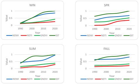 Normalized Difference Turbidity Index Formula At Lachlan Ricardo Blog
