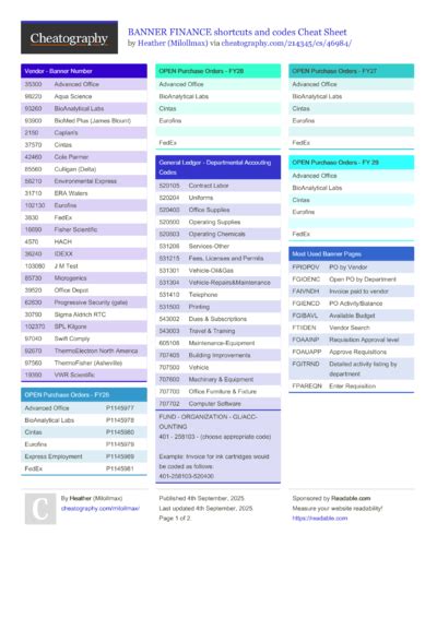 Irc Commands And Permissions Cheat Sheet By Citguy Download Free From Cheatography
