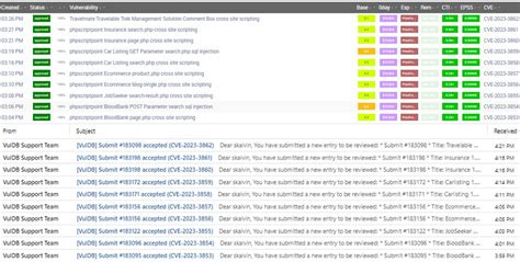 Ali Krayem On Linkedin Vuldb Security Exploits 0day Pentesting Penetrationtesting…