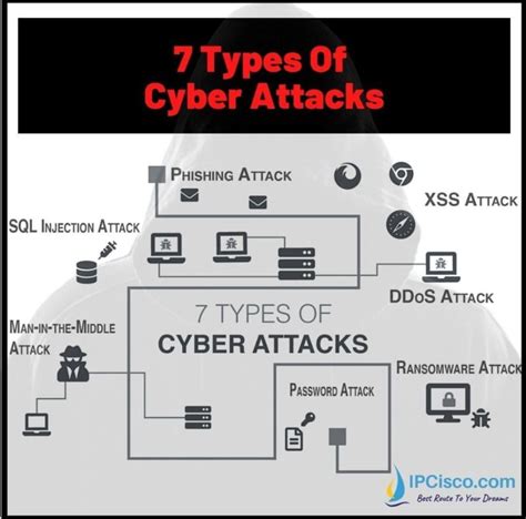 What Are Network Attacks Gokhan Kosem Posted On The Topic Linkedin
