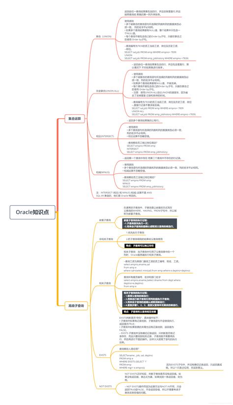 Oracle数据库学习思维导图oracle数据库体系结构思维导图 Csdn博客 Oracle数据库学习思维导图oracle数据库体系结构思维导图 Csdn博客