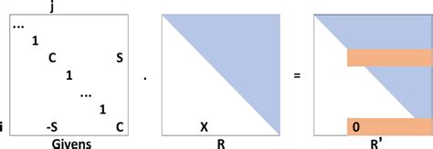figure 1 from uav localization algorithm based on factor graph