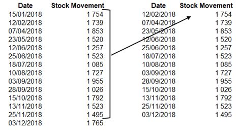 How To Create A Step Chart In Excel Alchemex