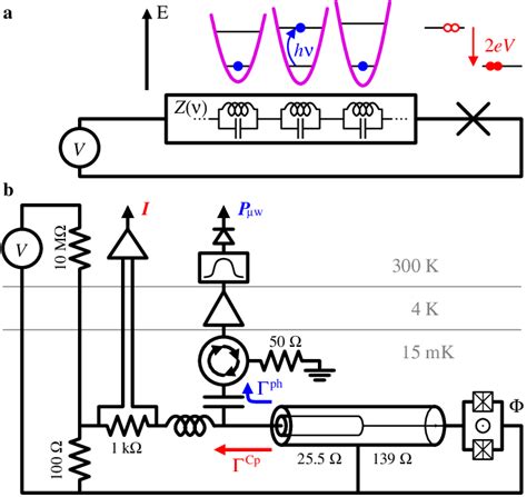 Color Online The Dynamical Coulomb Blockade Of Josephson Tunneling Download Scientific