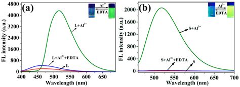 Schiff Base Compounds As Fluorescent Probes For The Highly Sensitive And Selective Detection Of