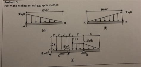 Solved Problem3 Plot V And M Diagram Using Graphic Method