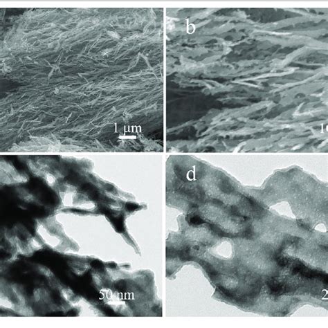 A Xrd Patterns Of Ws2 Nanosheets And Bulk Ws2 Powder For Comparison Download Scientific