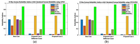 Solar Dg And Dstatcom Concurrent Planning In Reconfigured Distribution
