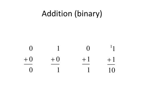 Binary Numbers And Arithmetic Ppt Download