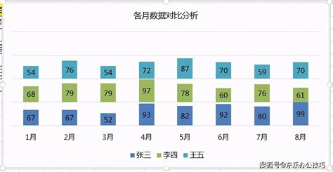 Excel多次层柱状图，让数据展示更清晰，简单五步就完成 图表