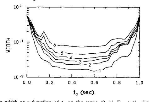 Figure 2 From A Comprehensive Solution To The Linear Deconvolution