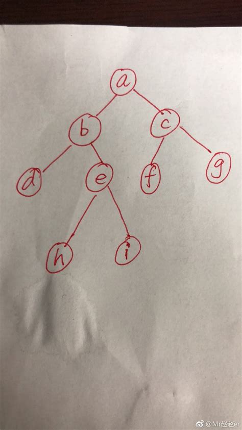 【leetcode 66题 之 8 二叉树的下一个节点】二叉树的下一个结点 Leetcode地址 Csdn博客