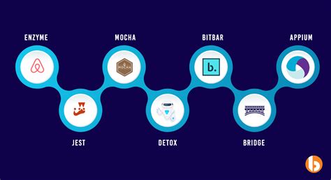 React Native Ecosystem Debugging Database And Testing Tools