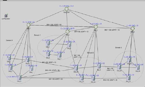 Two Levels Hierarchical Grid Architecture Download Scientific Diagram