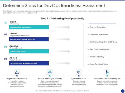 DevOps Tools Selection Process It Powerpoint Presentation Slides Presentation Graphics
