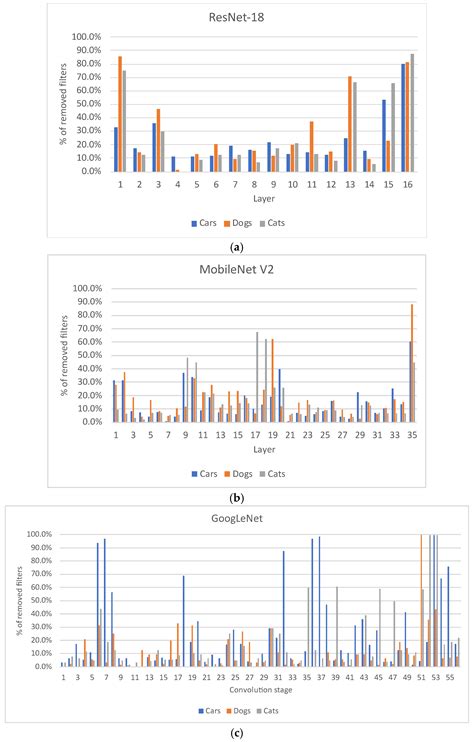 mathematics free full text structured compression of convolutional