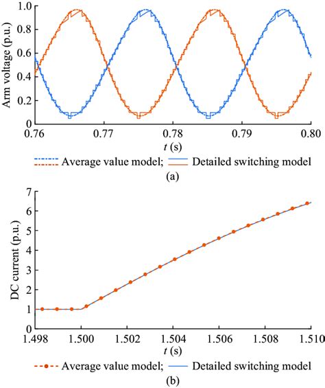 Comparison Between Detailed Switching Model And Average Value Model