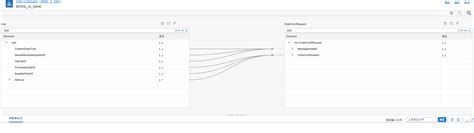 Use Sap Btp Integration Suite To Integrate S4 Hana Sap Community