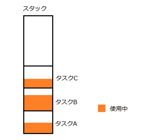 ディレクトリ images arduinos