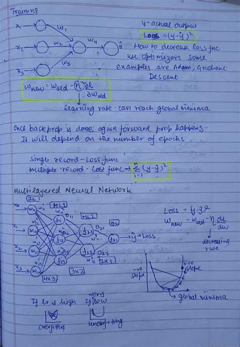 Github Amey16neural Networks Repo For Basics Of All Ann Practice