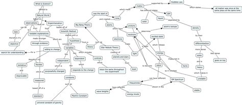 Honors Is Fall Semester