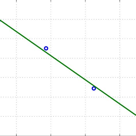 The Global Kernel Density Estimator For Two Different Computer Budgets