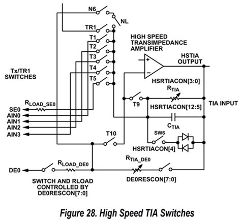 Switch Matrix In Ad5940 Qanda Temperature Sensors Engineerzone