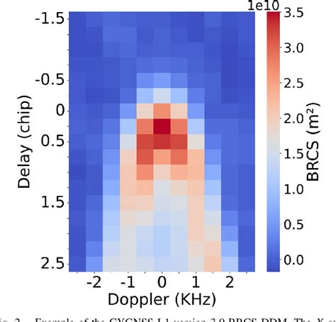Figure 1 From Global Ocean Wind Speed Retrieval From Gnss Reflectometry