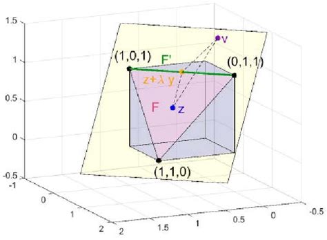 Figure 1 From A Low Complexity Projection Algorithm For Admm Based Lp Decoding Semantic Scholar