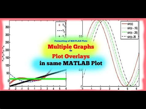 How To Draw Multiple Figures In Matlab