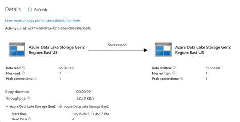 Azure Data Factory To Move Data Using Foreach And Lookup Activities