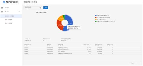 GitHub Cocobi Chart Visualization