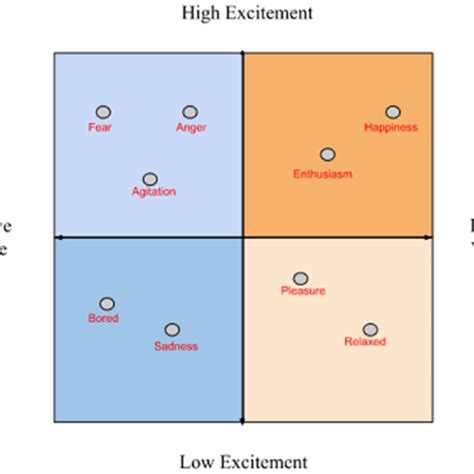 Multidimensional Model Zhao Et Al 2018 Download Scientific Diagram