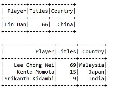 How To Slice A PySpark Dataframe In Two Row Wise Dataframe GeeksforGeeks