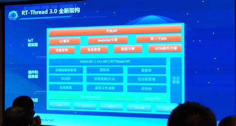 国内自主物联网操作系统 rt thread 3 0 发布 linuxeden开源社区