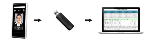 Wifi Dynamic Facial Access Control Time Attendance Machine Biometric Ir Face Recognition 125khz