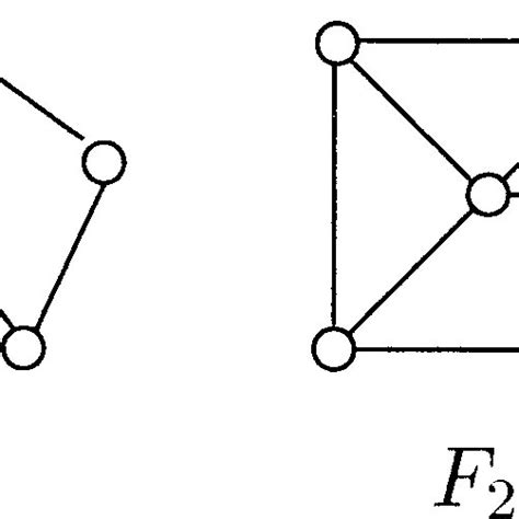 pdf on α redundant vertices in p5 free graphs