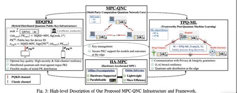 Attila Altay Yavuz On Linkedin Security Artificialintelligence Research Cryptography
