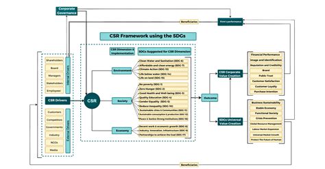 10 Environmental Csr Activity Examples Businesses Can Adopt Sigma Earth