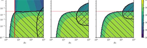Growth Rate Of The Fastest Growing Mode As A Function Of í µí° ¶ í µí°µ Download Scientific